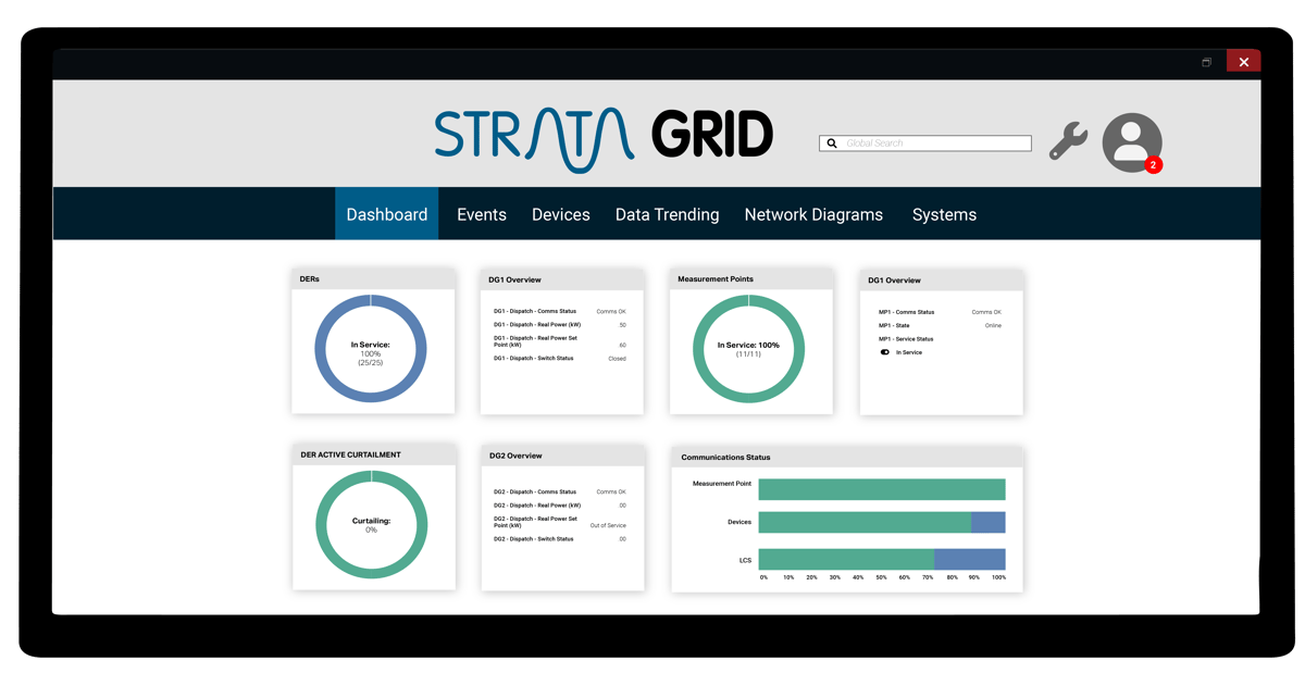 Smarter Grid Solutions to Implement DERMS for National Renewable Energy ...