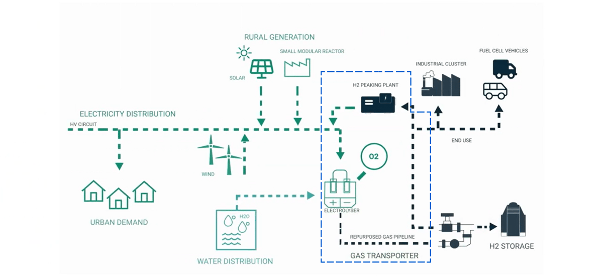 What is an Energy Hub?